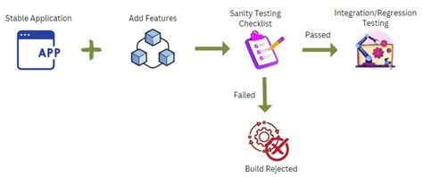 Sanity Check Mastering Key Steps And Examples