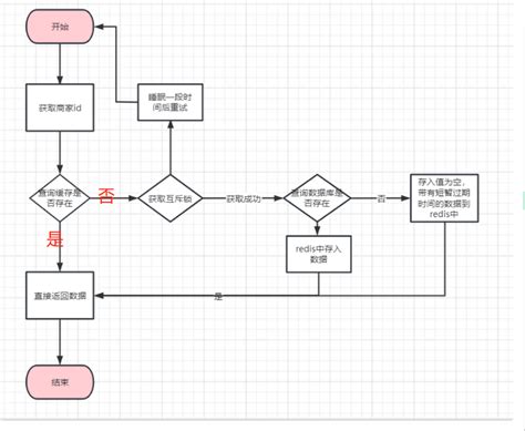 springboot项目redis缓存异常实战篇 redisconstant CSDN博客