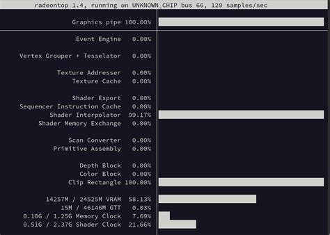 7900xtx Egpu Much Slower On Linux After Upgrading To 28k Laptop Screen Linux Framework