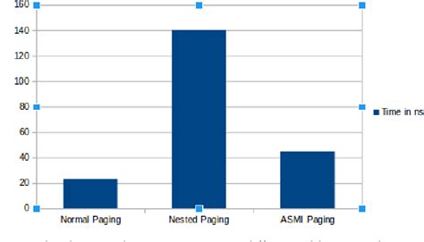 figure 7 from secure and dynamic memory management architecture for virtualization technologies