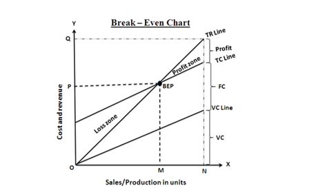 Break Even Analysis Cmrtpoint