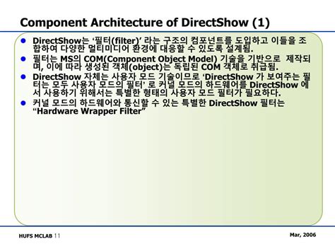 Ppt What Is Direct Show Powerpoint Presentation Free Download Id