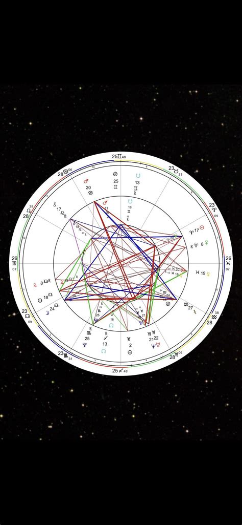 Synastry Chart Rastrologychartshare