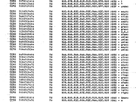 Atari Accentuated Font Atari 5200 8 Bit Programming Atariage Forums
