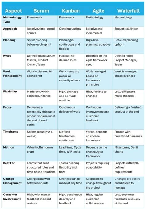Basics Of A Scrum Master Magnus Certified Product Owner And Scrum Master Inneh Basics Of A Scrum Master Magnus Certified Product Owner And Scrum Master Inneh