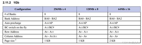 关于ddr协议的一些操作的理解4ddr 行列 Csdn博客 关于ddr协议的一些操作的理解4ddr 行列 Csdn博客
