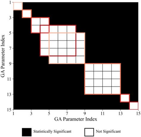 The Generation Of Visually Credible Adversarial Examples With Genetic