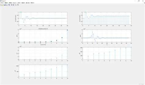 Matlab离散时间信号的时域处理 实验一画脉冲响应 Matlab Yn 05 Xn 05 Xn 1 Csdn博客