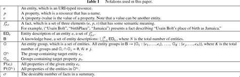 Table 1 From Entity Summarization Based On Entity Grouping In
