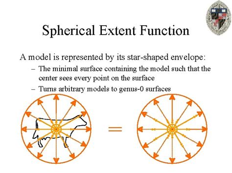 spherical extent functions spherical extent function spherical extent