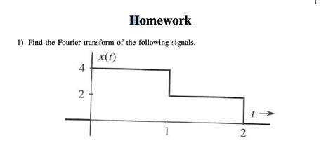 Solved HomeworkFind The Fourier Transform Of The Following Chegg