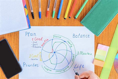 Ruota Della Vita Un Esercizio Per Iniziare Il Nuovo Anno