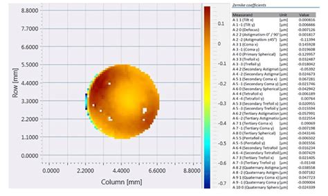 Wavefront Mapping Of The Lens L 313 Overall Peak To Valley Pv And
