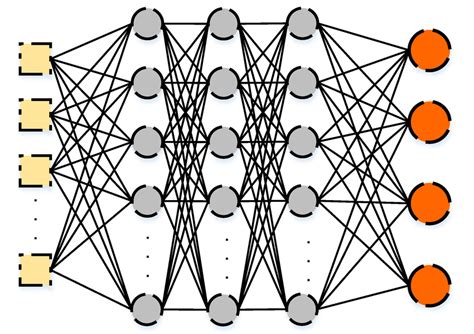 Sequential Model Of A Deep Neural Network Download Scientific Diagram