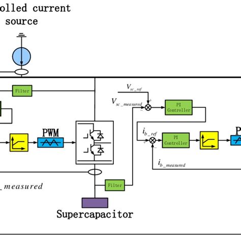 Master Slave Dual Loop Control Strategy Diagram [8] Download Scientific Diagram