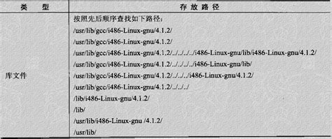静态链接库动态链接库和动态加载库 ITtecman 博客园