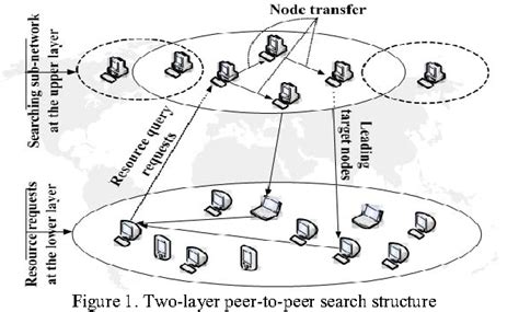 Figure 1 From A Query Routing Scheme Based On The Hierarchically