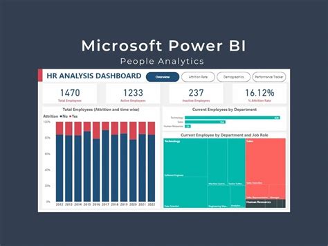 Data Analysis Dashboard Visualization In PowerBI Upwork