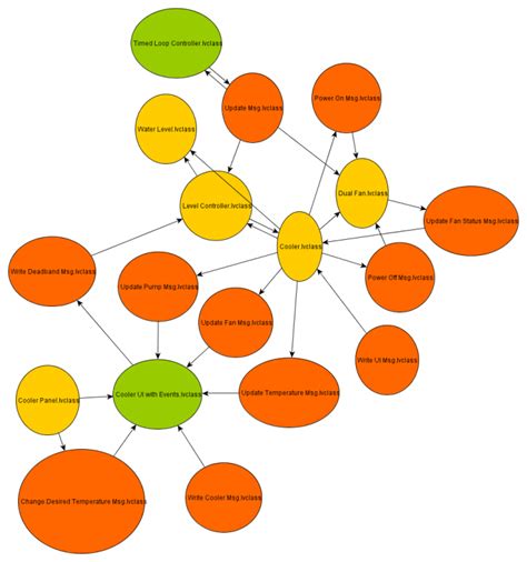 Node Map Tool Application Design Architecture LAVA