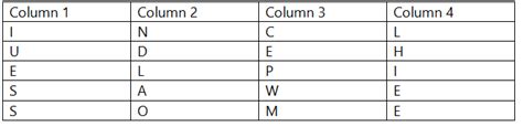 Cryptography Transposition Techniques