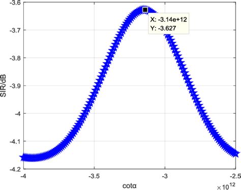 Figure 2 From Performance Analysis Of Subcarrier Index Modulation For