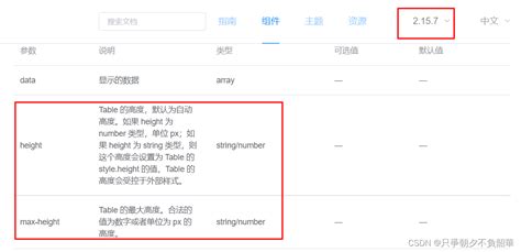 【elementui】el Table 设置 Max Height 后，当表格数据未超过高度时，表格右侧会出现空白列的解决方案el Table Max Height Csdn博客