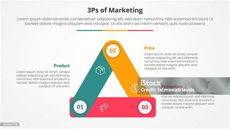 3ps 마케팅 인포 그래픽 개념 슬라이드 프리젠 테이션 삼각형 사이클 원형 원형 사각형 모양은 플랫 스타일의 3 포인트 목록과 연결되어 있습니다 가격에 대한 스톡 벡터 아트