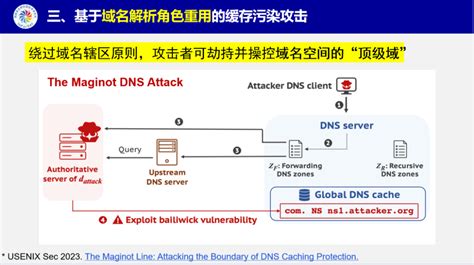 互联网域名系统安全国际学术研究前沿及趋势分析 安全内参 决策者的网络安全知识库