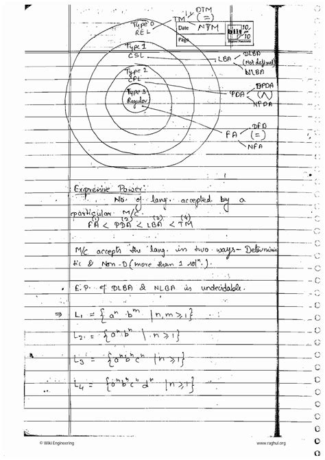 SOLUTION Gate Theory Of Computation Studypool
