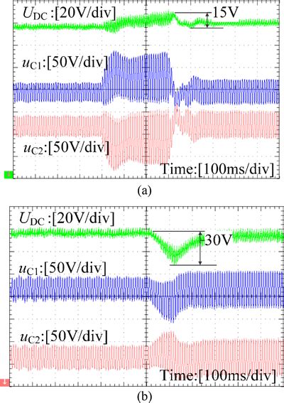 Dynamic Experimental Waveforms A Load‐down B Load‐up Download Scientific Diagram