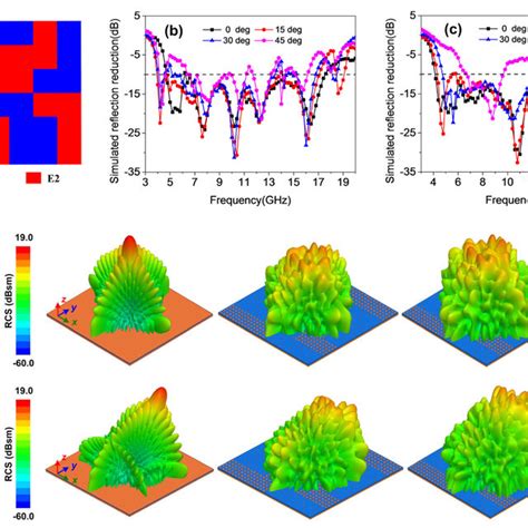 Dvfs Noc Architecture Download Scientific Diagram