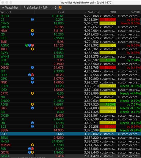 Opening Range Orb Watchlist Column For Thinkorswim Usethinkscript