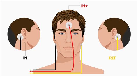 Controlling Leds Of Arduino Uno R4 With Your Mind Eeg 9 Steps Instructables