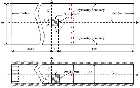 Top And Side Views Of Surface Mounted Cube Geometry Adapted From Ref Download Scientific