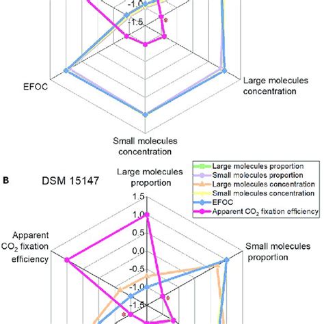 The Correlation Coefficients Of Different Indexes In Control Reactor Download Scientific Diagram