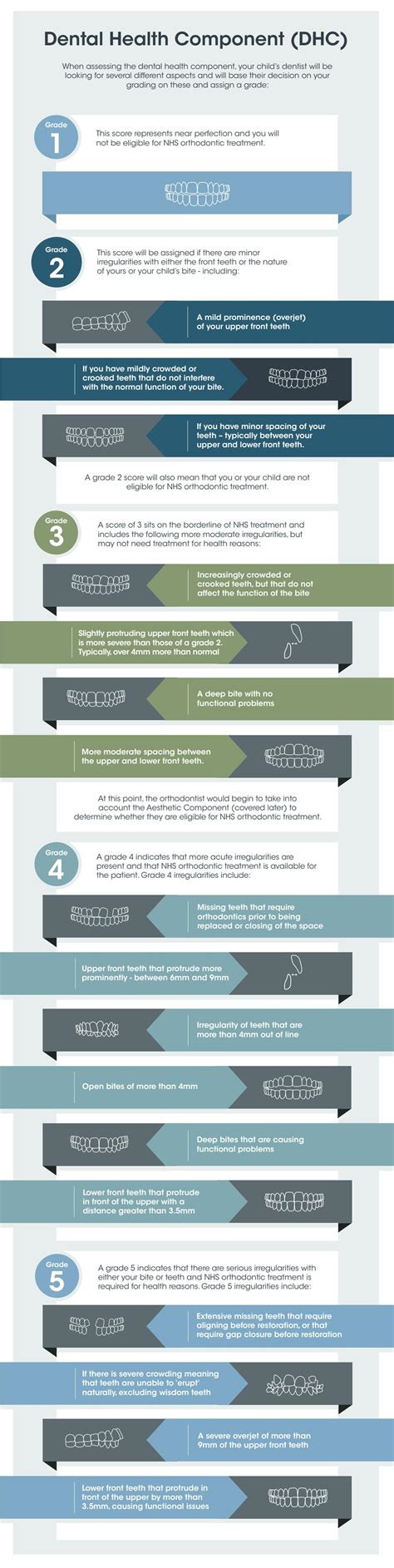 Iotn Explained Lavender Dental And Implant Clinic