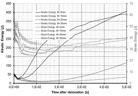 7 Energy Comparison In Mesh Refinement Function Download Scientific