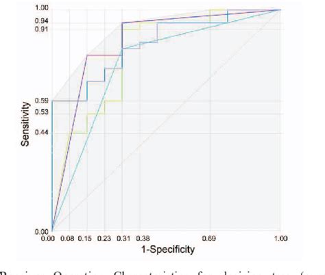 A Machine Learning Framework Based On Continuous Glucose Monitoring To Prevent The Occurrence Of