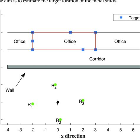 Location Map Showing Target Location And Transmitter And Receiver Download Scientific Diagram