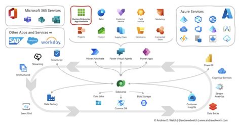 “cloud Application Platform” Is The Next Generation Approach In The