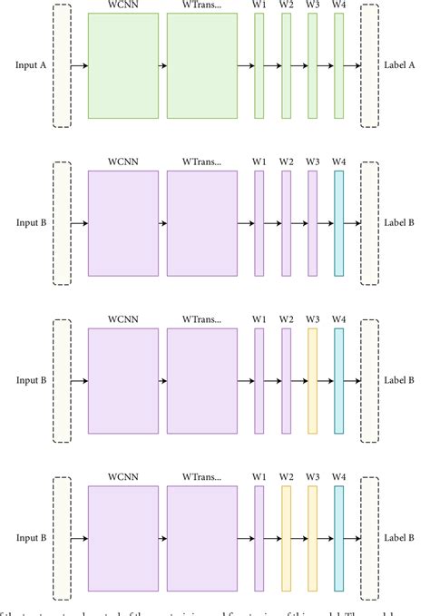 Figure 3 From An Image Based Deep Learning Approach With Improved Detr