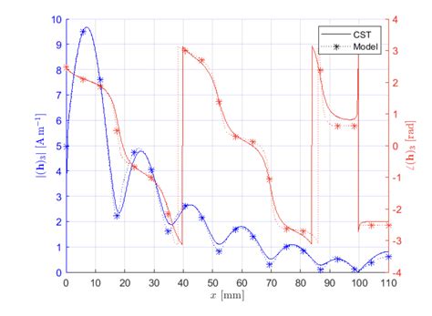 【天线通信】基于matlab电磁的动态超表面天线通信模型研究(matlab代码实现) Csdn博客 【天线通信】基于matlab电磁的动态超表面天线通信模型研究(matlab代码实现) Csdn博客