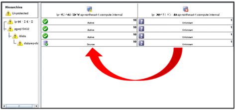 Aws上のlifekeeper For Linux とpostgresqlを連携させてみた ビジネス継続とitについて考える