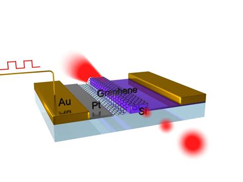 Graphene Transistor Super Speed Electronic Switch Graphene Uses
