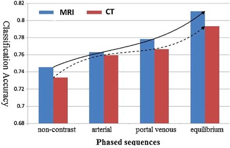 The AR Value In 4 Phased Images Show That The Texture Analysis Is Download Scientific Diagram