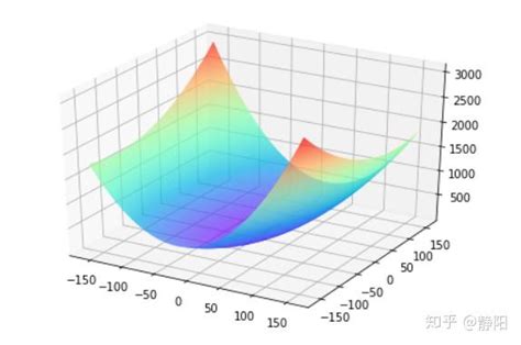 使用python和numpy构建神经网络模型——波士顿房价预测案例 知乎