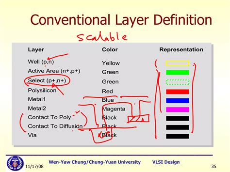 Lect5stickdiagramlayoutrules Ppt