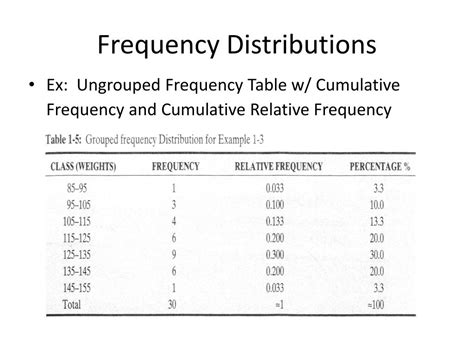 Ppt Frequency Percentage And Proportion Powerpoint Presentation
