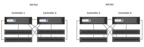Netapp Ontap 9 Hardware Architecture Flackbox