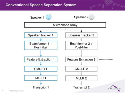 Ppt Joint Constrained Maximum Likelihood Linear Regression For